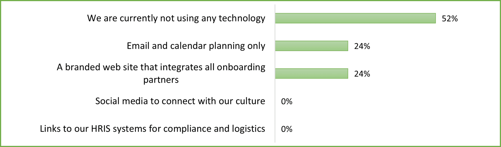 Onboarding - Connect the Dots